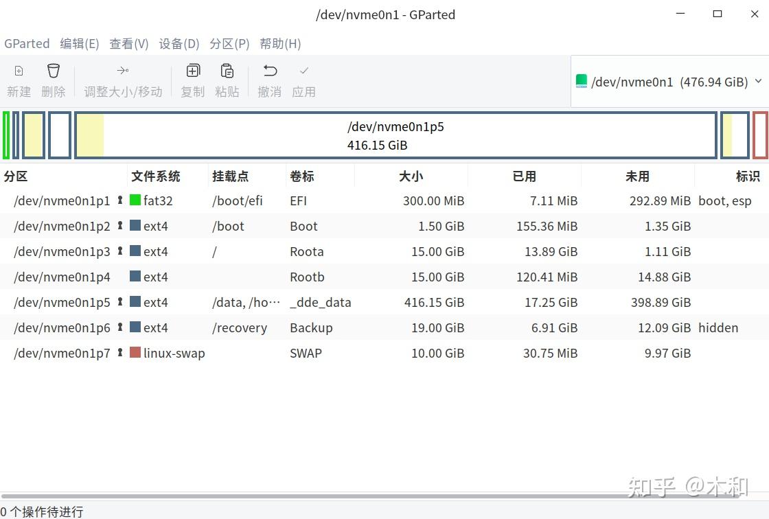 统信UOS系统盘空间扩容 - 知乎
