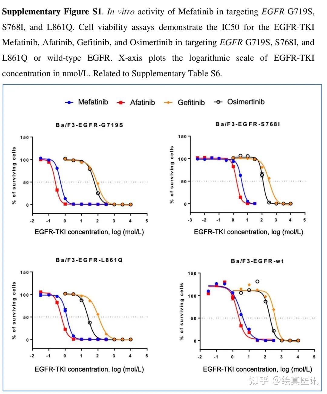 ORR达84.9%！迈华替尼一线治疗EGFR罕见突变NSCLC强势出击！ - 知乎