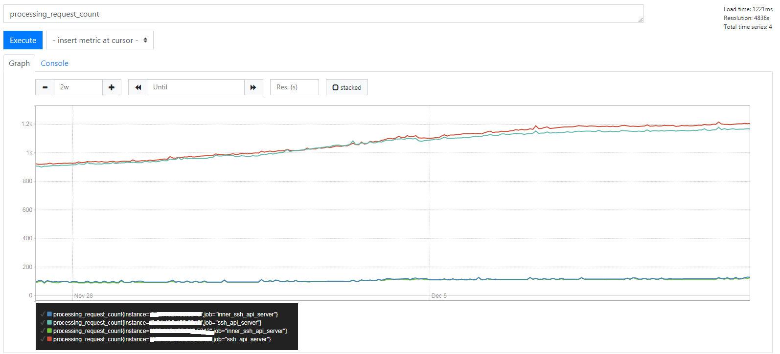 一起 goroutine 泄漏问题的排查 - 知乎
