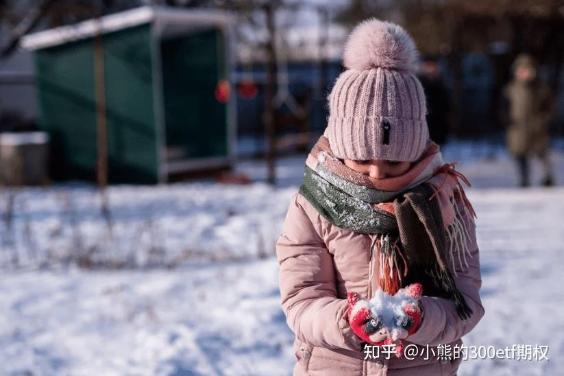 300etf期权开通要求有哪些条件？ - 知乎