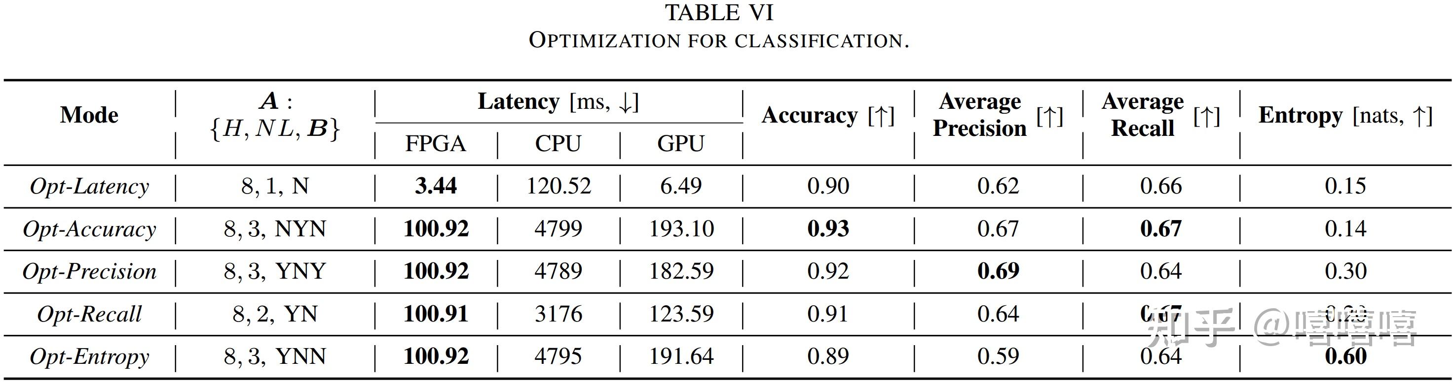 【论文阅读·硬件加速】High-Performance FPGA-based Accelerator for Bayesian Recurrent Neural Networks - 知乎