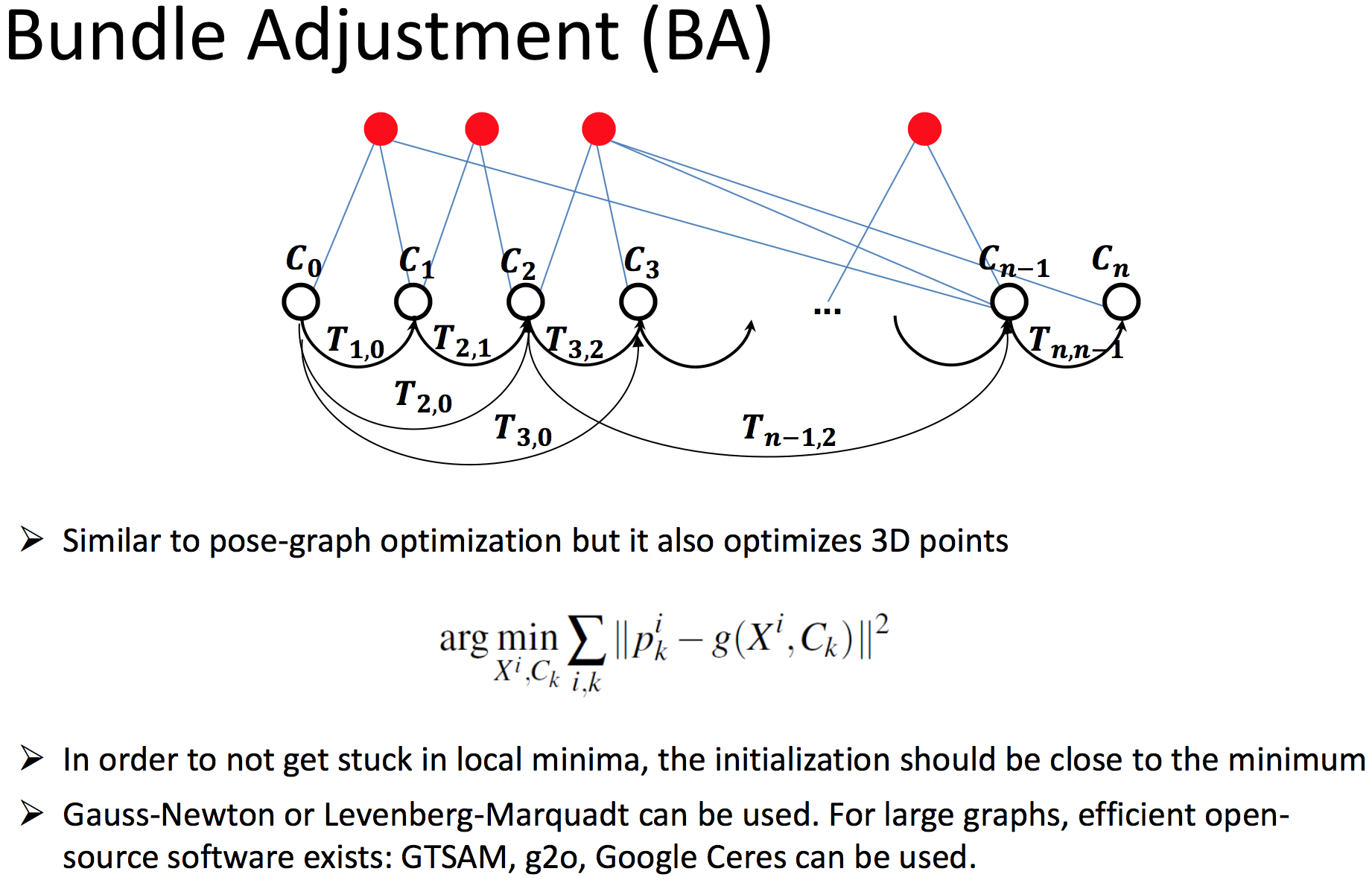 SLAM入门+典型SLAM应用及解决方案 - 知乎