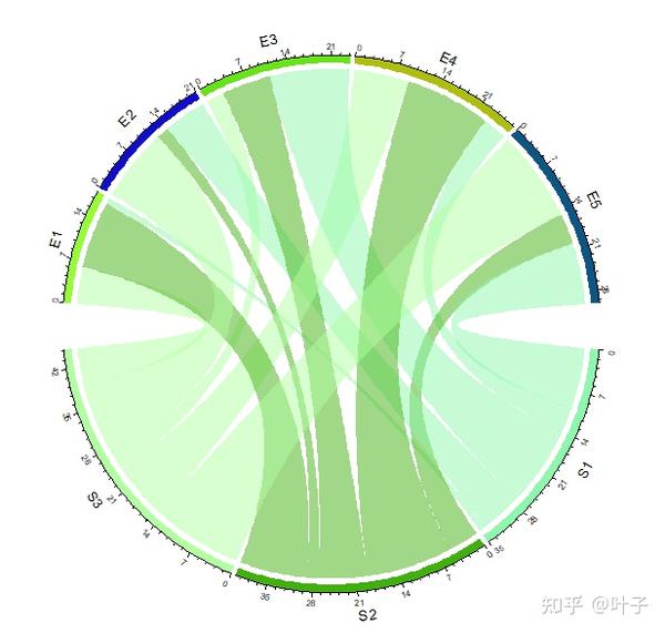 R-弦图 circos 绘制-学习笔记 - 知乎