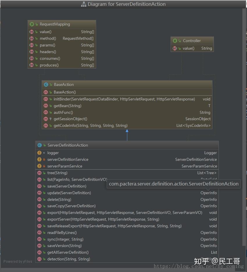 IDEA中一个被低估的功能，一键把项目代码绘制成UML类图 - 知乎