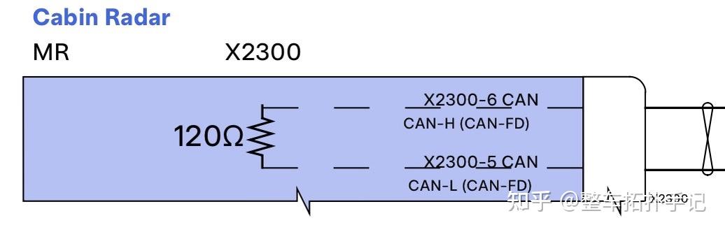 深度解析Tesla Cabin Radar复活甲 - 知乎