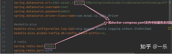 Docker Compose 部署springboot Vue前端端分离项目 知乎
