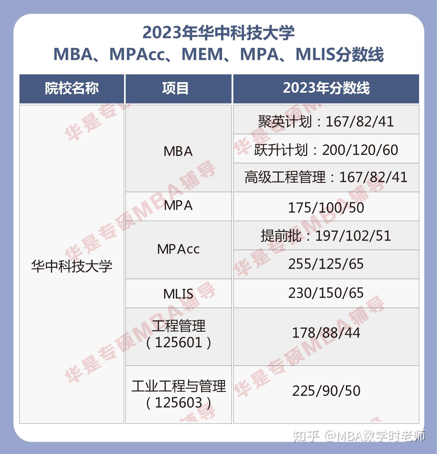 2023 MBA MPA MPAcc MEM 2023-mba-mpa-mpacc-mem