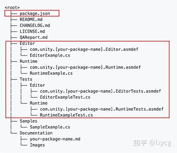 Unity Package Manager - 知乎