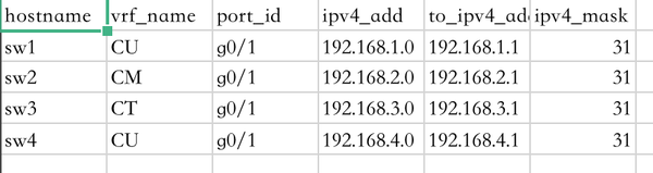【实战】01.Jinja结合CSV生成配置文本 - 知乎