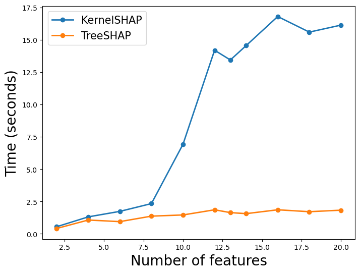 KernelSHAP vs TreeSHAP - 知乎