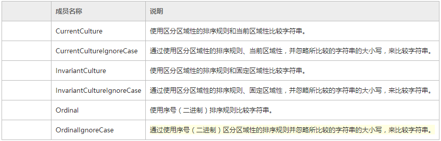 String的几种比较方法耗时对比 - 知乎