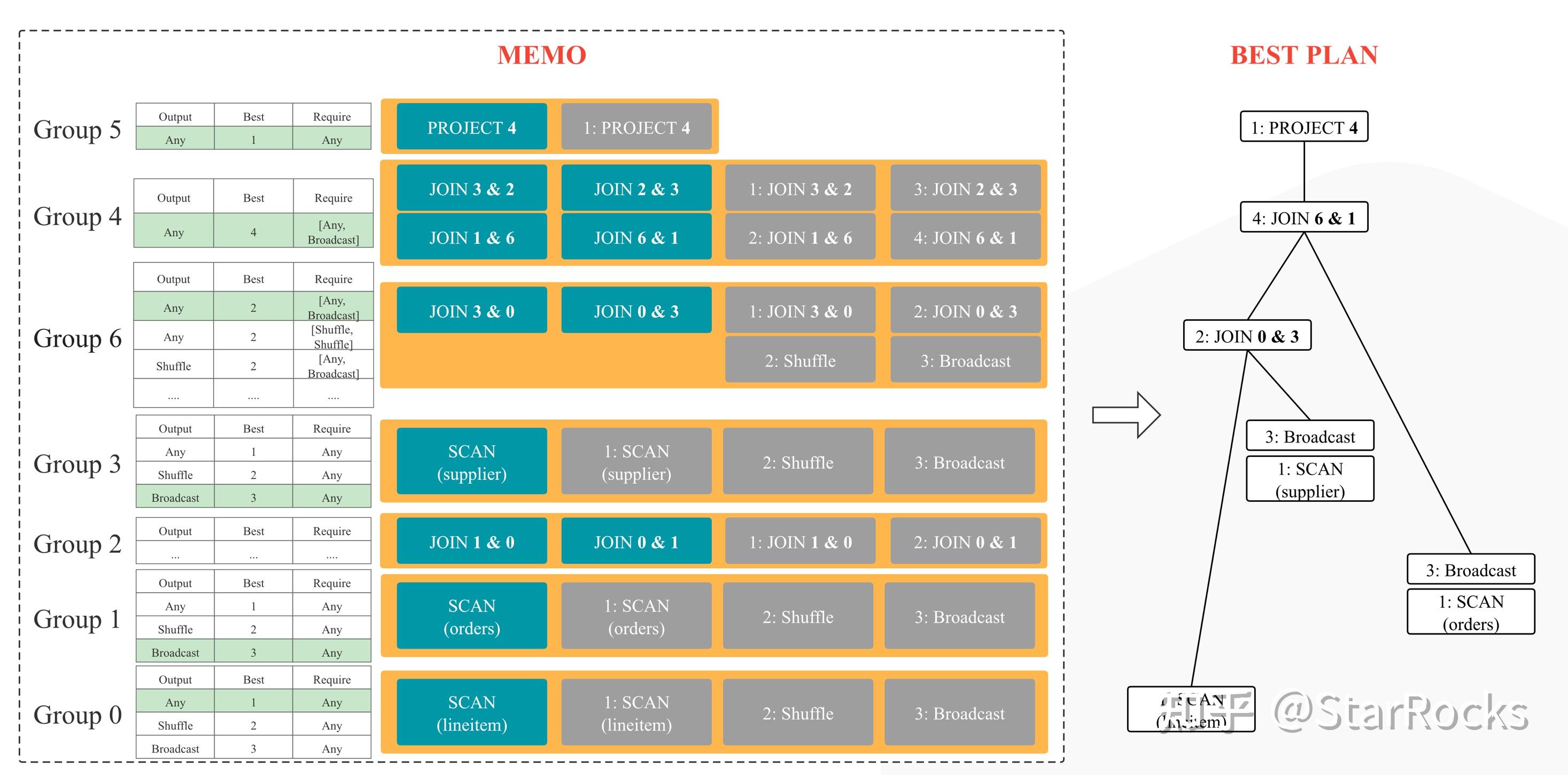 StarRocks 技术内幕：查询原理浅析 - 知乎