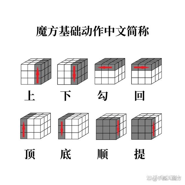 最简单的三阶魔方还原教程图解 - 知乎