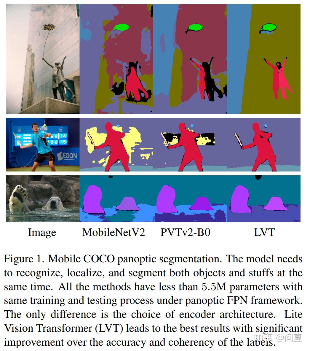 LVT-CVPR2022：具有自注意力增强的轻量级ViT - 知乎