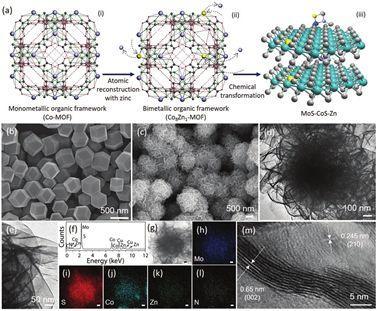 【同步辐射+DFT计算】由内而外的调控，增强MOF衍生的MoS2的电催化析氢活性Adv. Sci. - 知乎