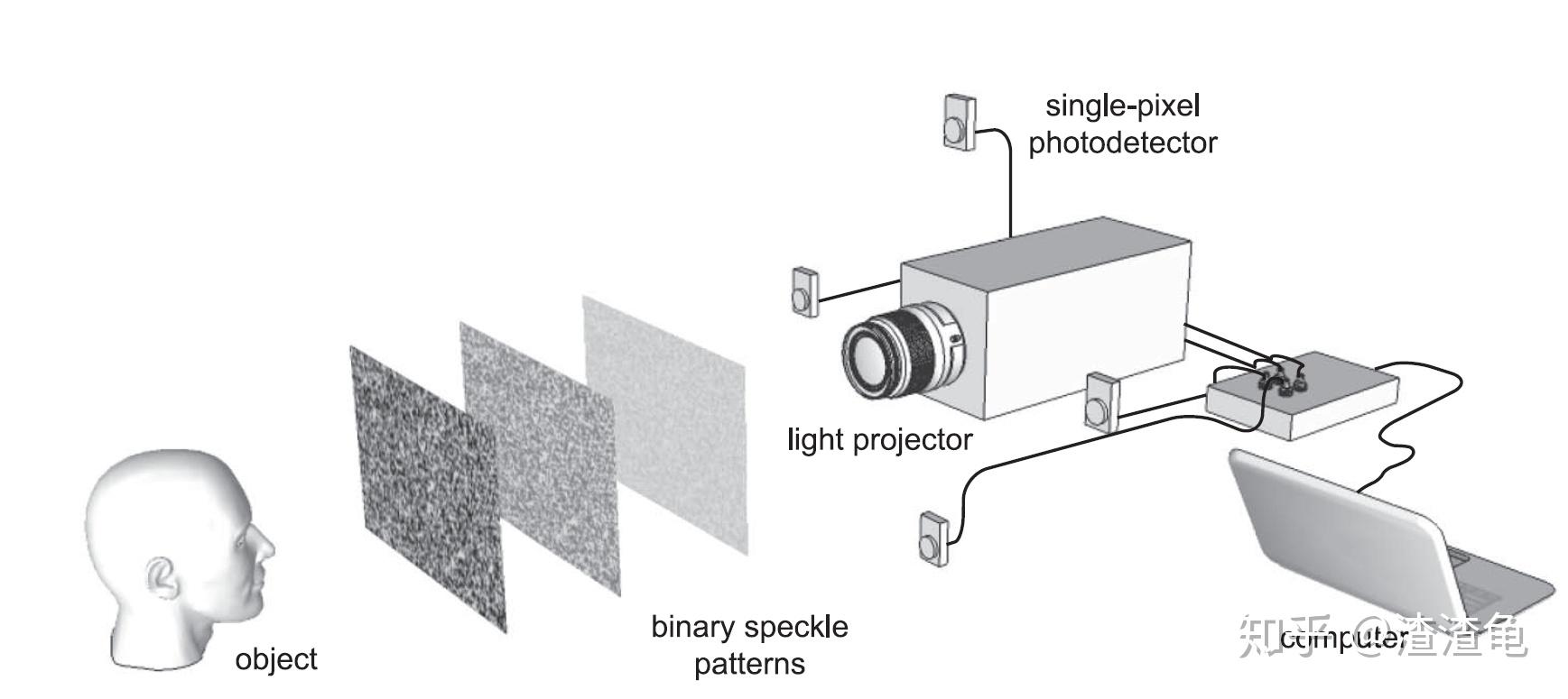 单像素相机成像简介 - 知乎