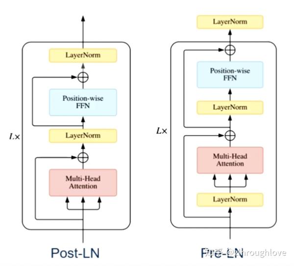 Transformer模型演进（一） - 知乎