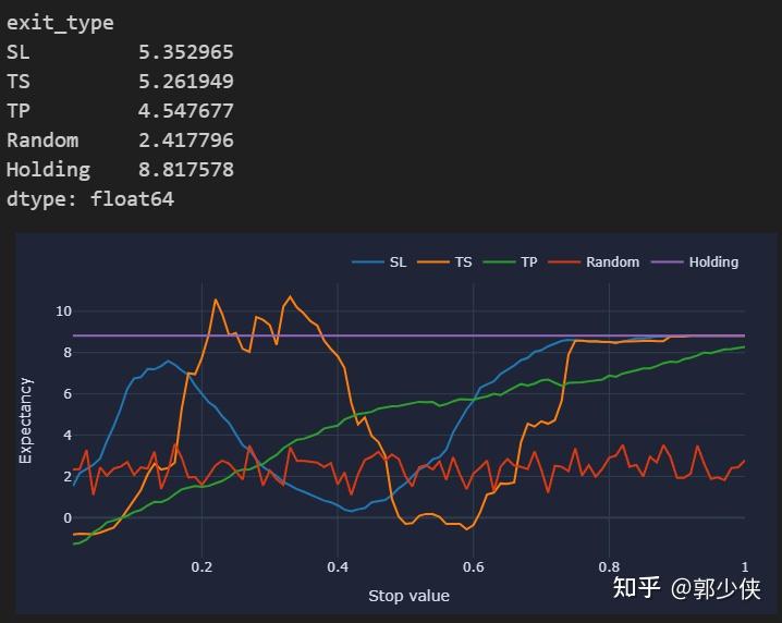 vectorbt-案例学习（1）-对出场条件的探索 - 知乎