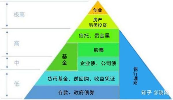 复利的威力 知乎