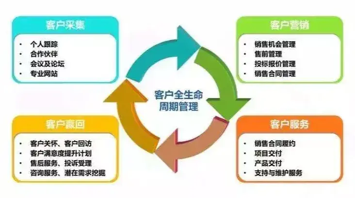 同样做销售，toB和toC相差有多大? - 知乎