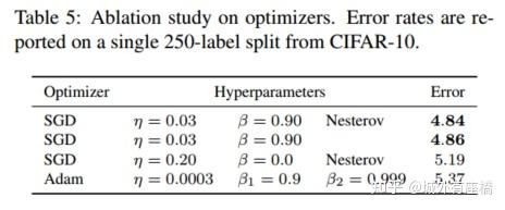 NeurIPS 2020 | FixMatch: Simplifying Semi-Supervised Learning with ...