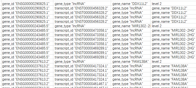 如何打开gtf格式的gencode基因注释文件（记事本 vs R语言rtracklayer） - 知乎