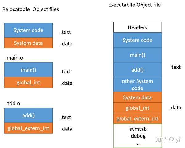 C/C++符号重定位 - 知乎