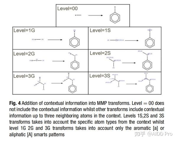 使用匹配的分子对进行分子构思 - 知乎