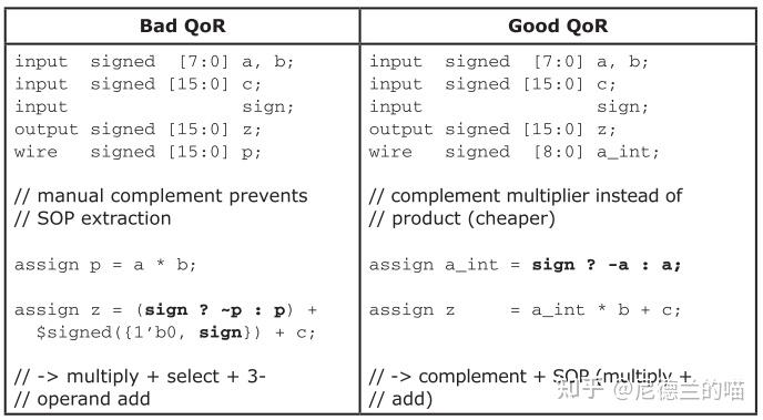 《The Simple Art of SoC Design》附录A：RTL编码指导 - 知乎