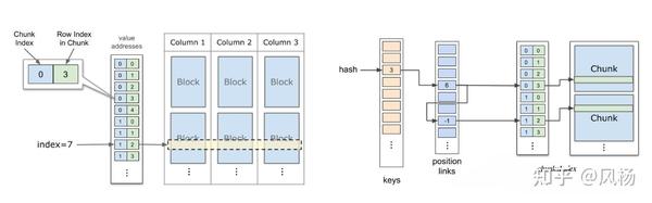 Hash Join 算法 - 知乎