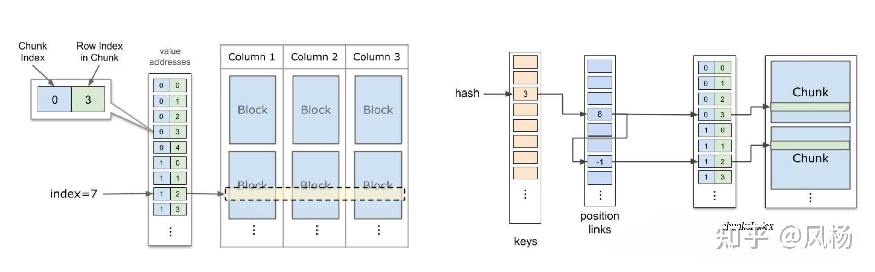 Hash Join 算法 - 知乎