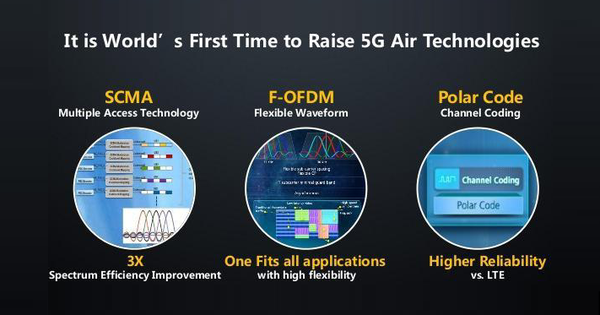 华为Polar码，让中国5G有了“码”妈？！ - 知乎