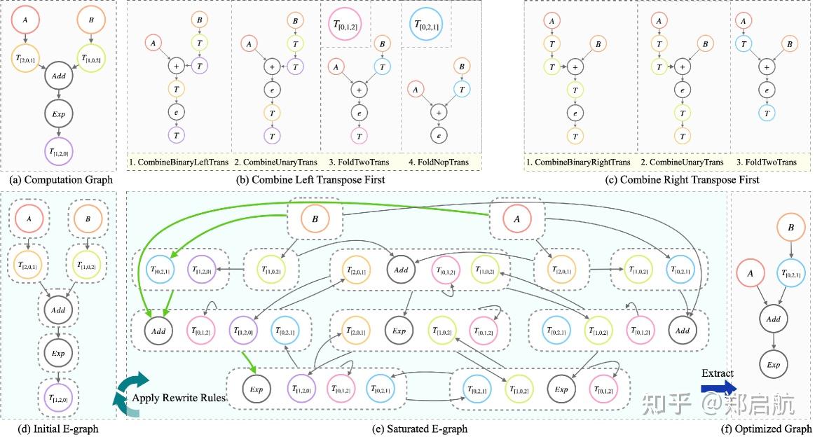 nncase: An End-to-End Compiler for Efficient LLM Deployment on Heterogeneous Storage ...