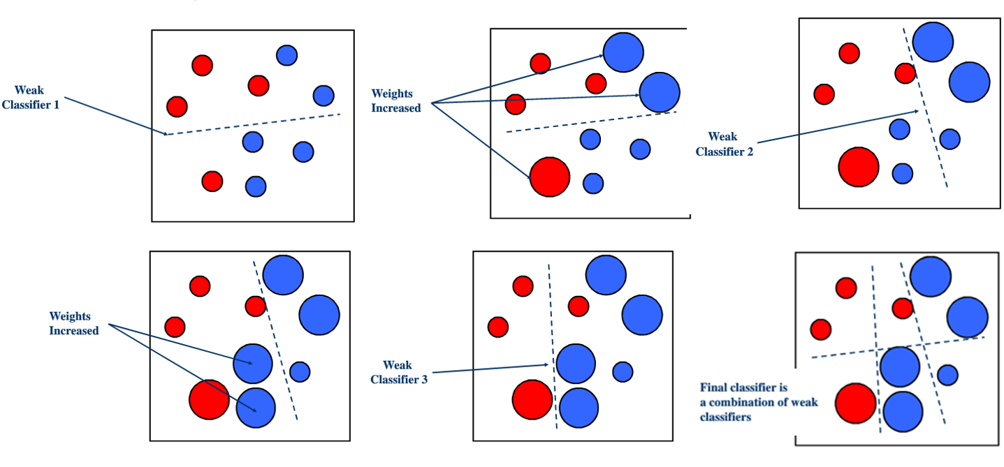 AdaBoost算法 - 知乎