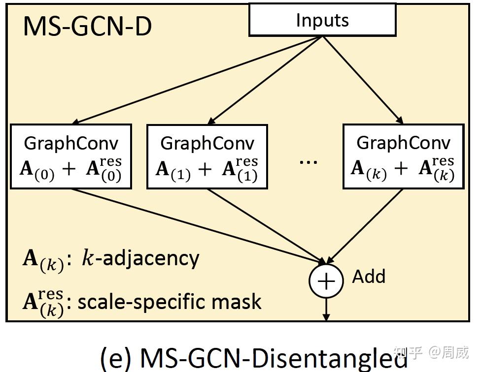 【Action Detection】MS-G3D论文和代码解析 - 知乎