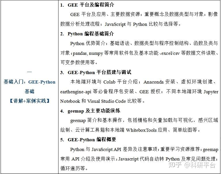 GEE-Python遥感大数据分析、管理与可视化实践技术应用 - 知乎