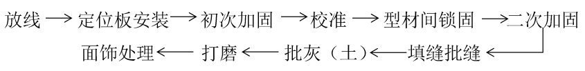 GRG材质特性、安装流程、验收标准，工艺技术全面解析 - 知乎