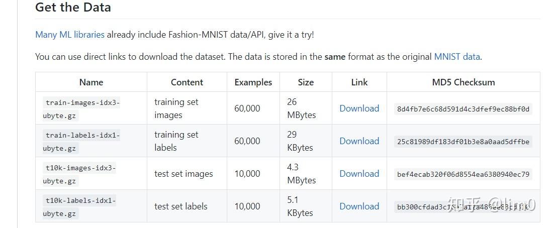 写给小白的用fashion-mnist入门机器学习和深度学习的简单项目(非常全面!!!) - 知乎