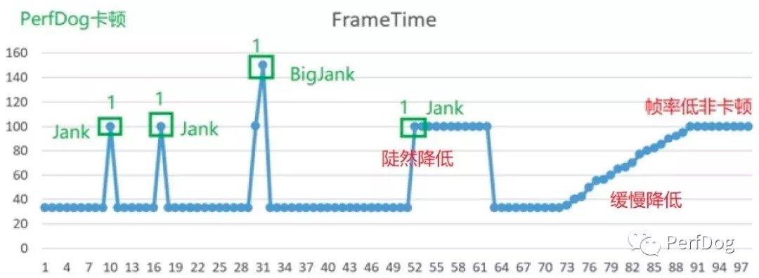 FPS与Jank卡顿指标 - 知乎