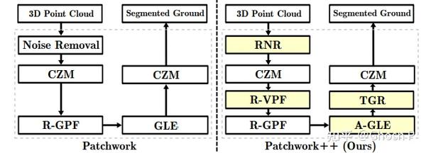 论文分享：Patchwork++/Patchwork-基于点云的快速稳健地面分割算法 - 知乎