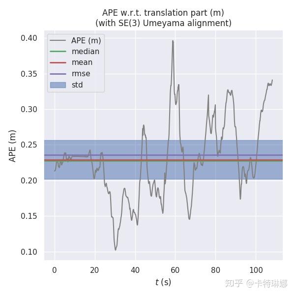 OpenVINS与MSCKF_VIO,VINS-MONO,ORB-SLAM3精度对比和实际环境测试 - 知乎