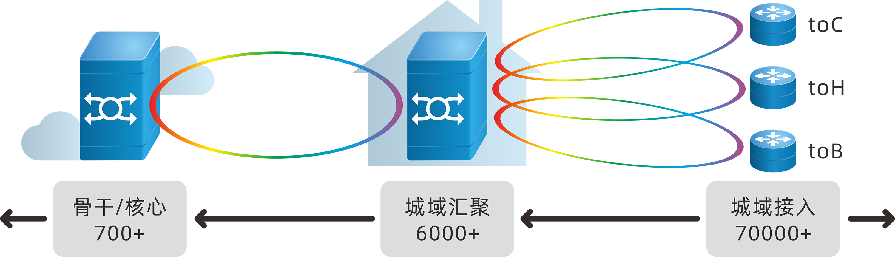打造城域光网络的最优方案——池化波分 - 知乎