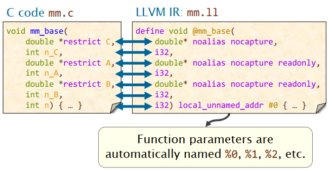 【MIT 6.172笔记】Lecture 5: LLVM 入门——从C到汇编指令 - 知乎