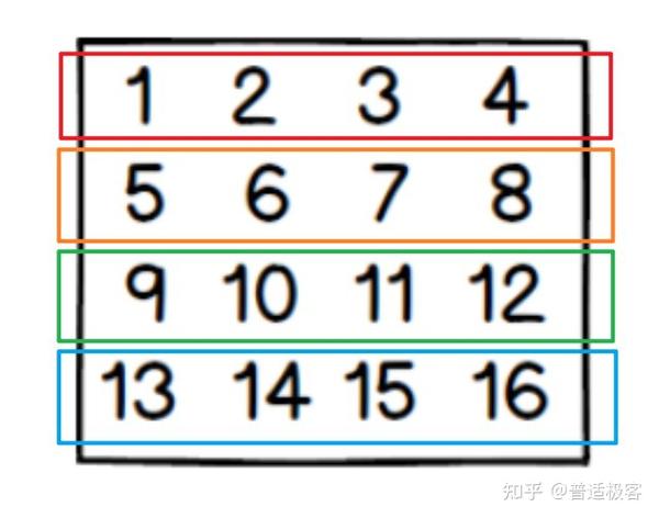 干货 | 大数据矩阵运算利器-Spark Distributed Matrix - 知乎