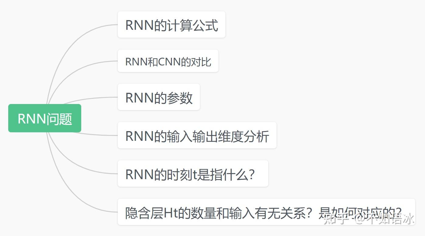 跟着问题学13——RNN循环神经网络结构详解及代码实战 - 知乎