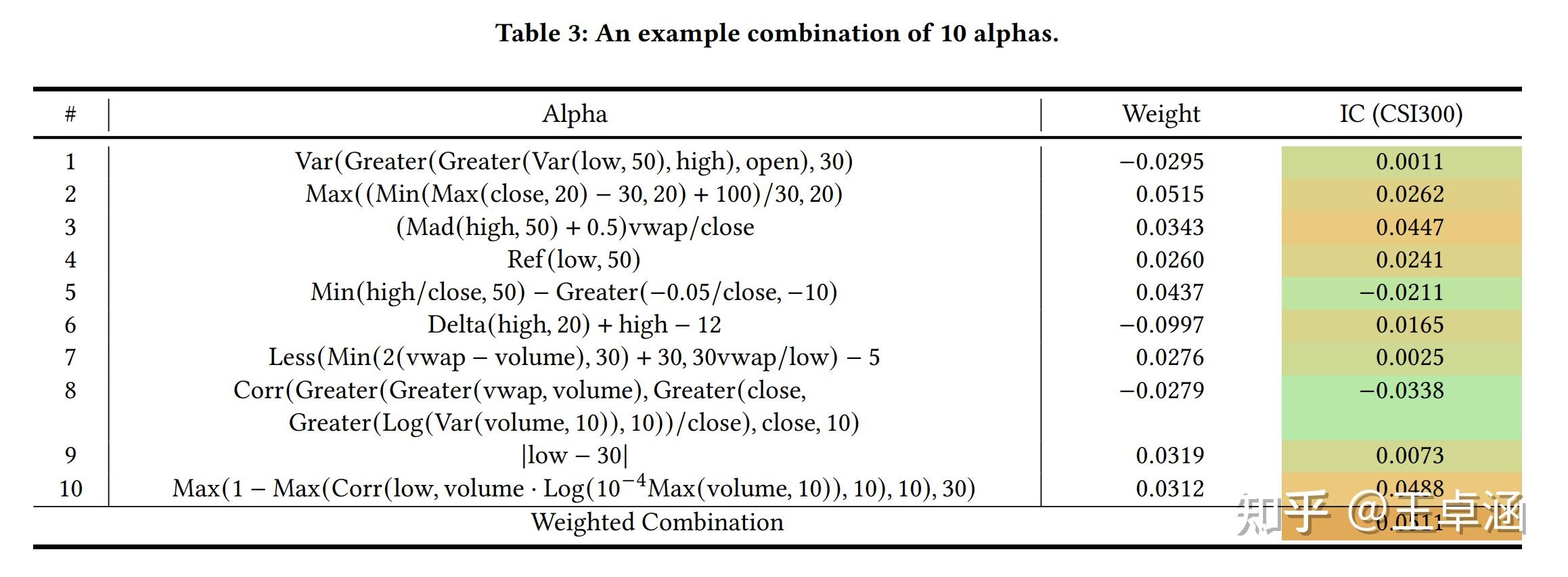 文章阅读-7 Generating Synergistic Formulaic Alpha Collections via Reinforcement Learning - 知乎