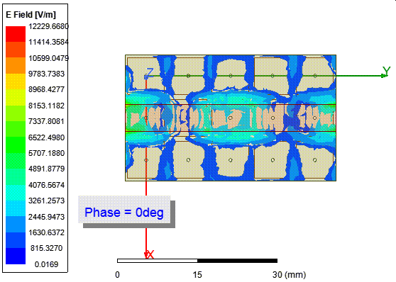 EBG结构模型仿真 - 知乎