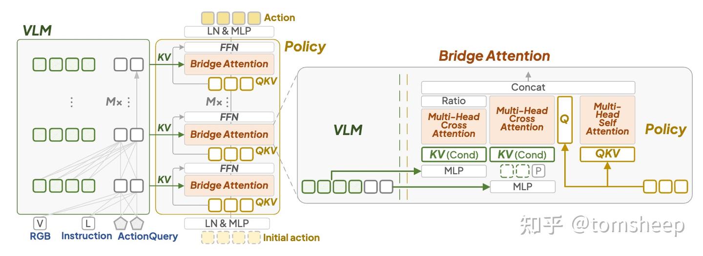 VLA-Adapter：机器人训练也能「降本增效」 - 知乎