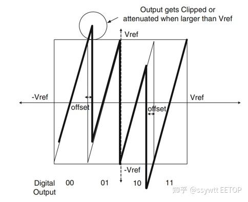 EETOP博客摘录 pipelined ADC学习笔记（二） - 知乎