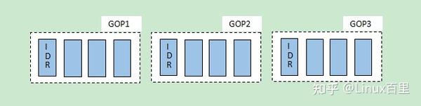 音视频开发学习：HEVC中的GOP/POC参数 - 知乎